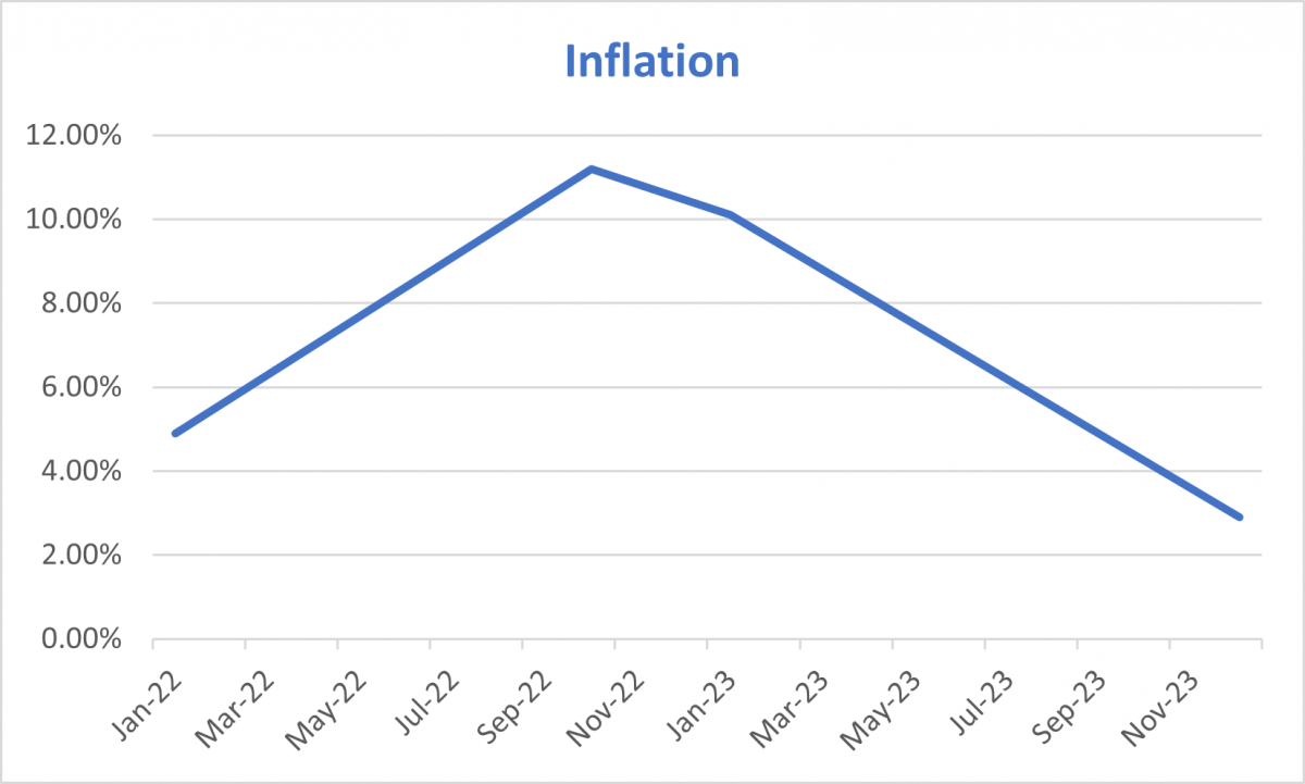 Spring Budget 2023 - ACM - A C Mole - Chartered Accounts and Tax Advisers