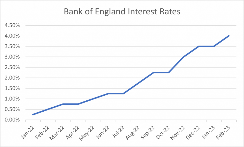 Spring Budget 2023 - ACM - A C Mole - Chartered Accounts and Tax Advisers